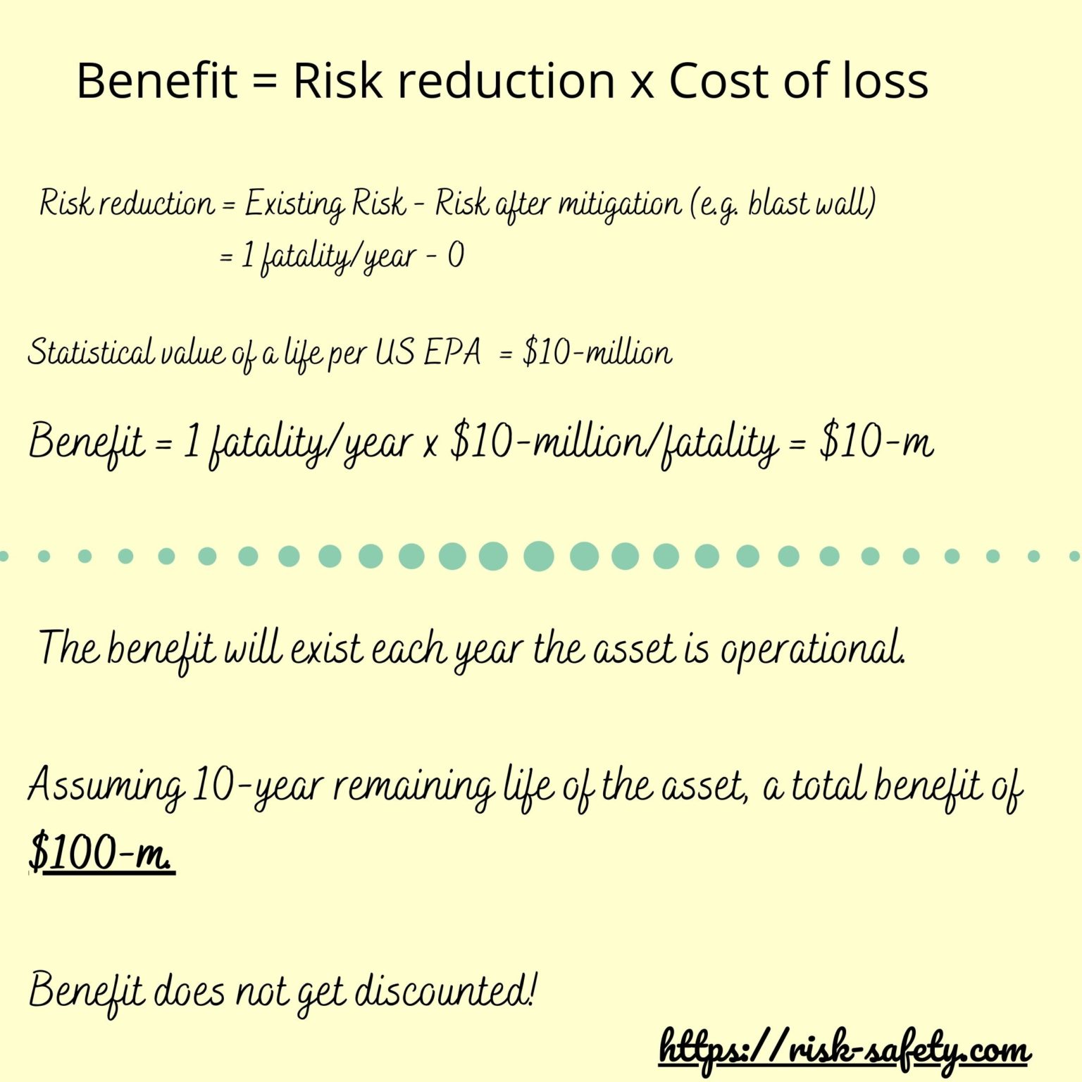 QRA 101: Ultimate guide to Quantitative Risk Analysis | Risk and Safety ...